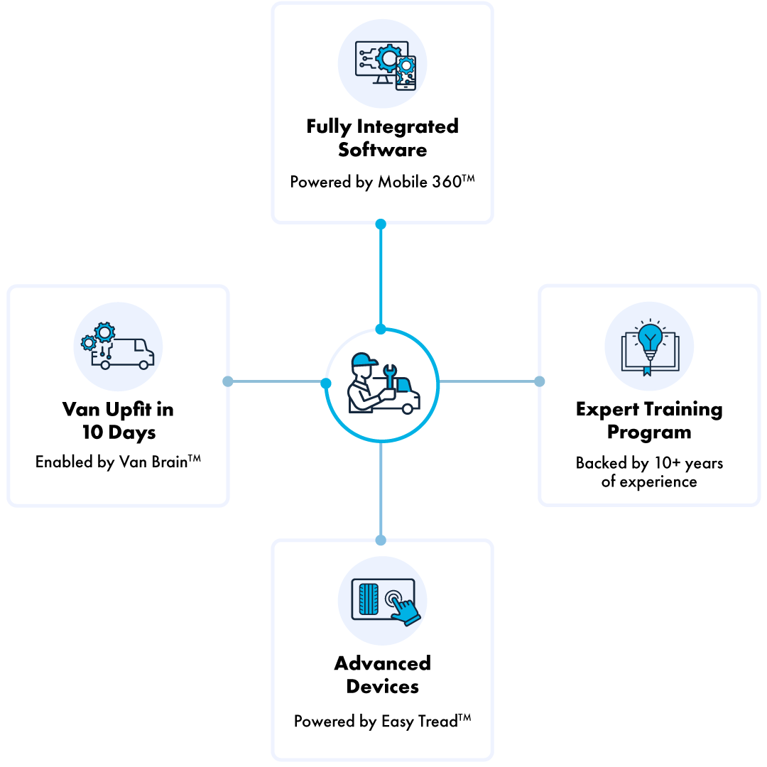 Spiffy – On-Demand Car Care